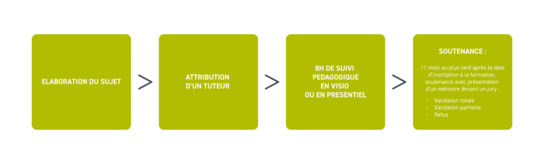 VAE et DPE | ENSAIT, Ecole d'Ingénieurs Textile à Roubaix